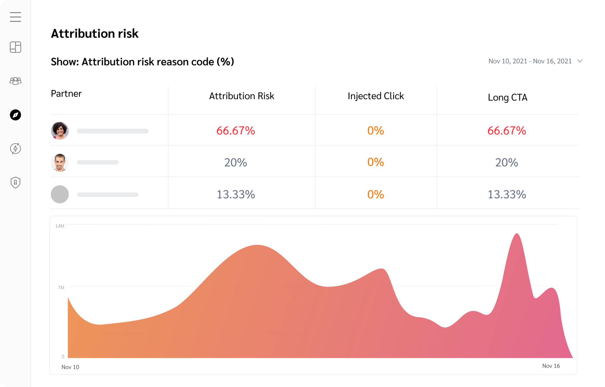 impact.com海外合作伙伴营销_海外affiliate联盟营销_出海营销 - impact.com中国官网,助力海外品牌营销增长