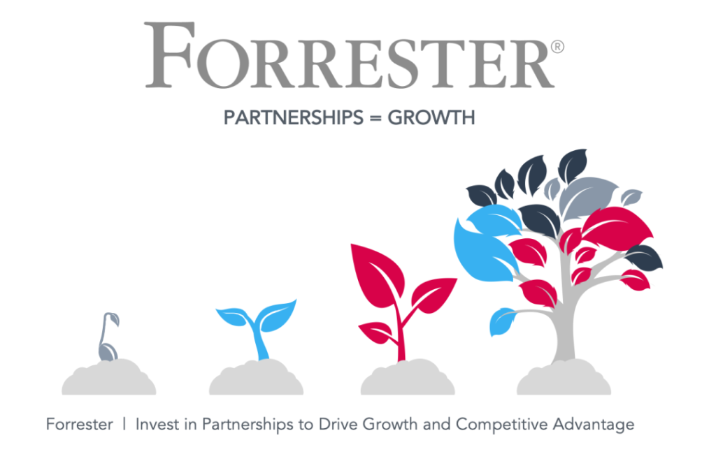 年度回顾：合作伙伴经济vs合作伙伴关系管理 - impact.com.cn